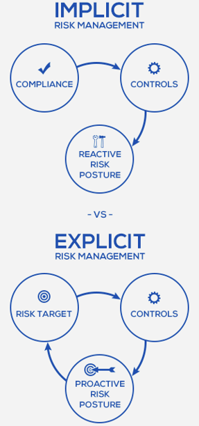 The Importance and Effectiveness of Quantifying Cyber Risk