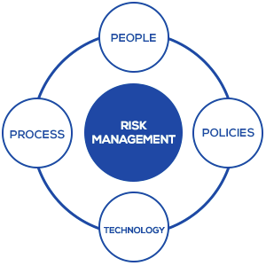 The Importance and Effectiveness of Quantifying Cyber Risk
