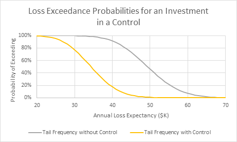What Exactly Is a Risk Decision?
