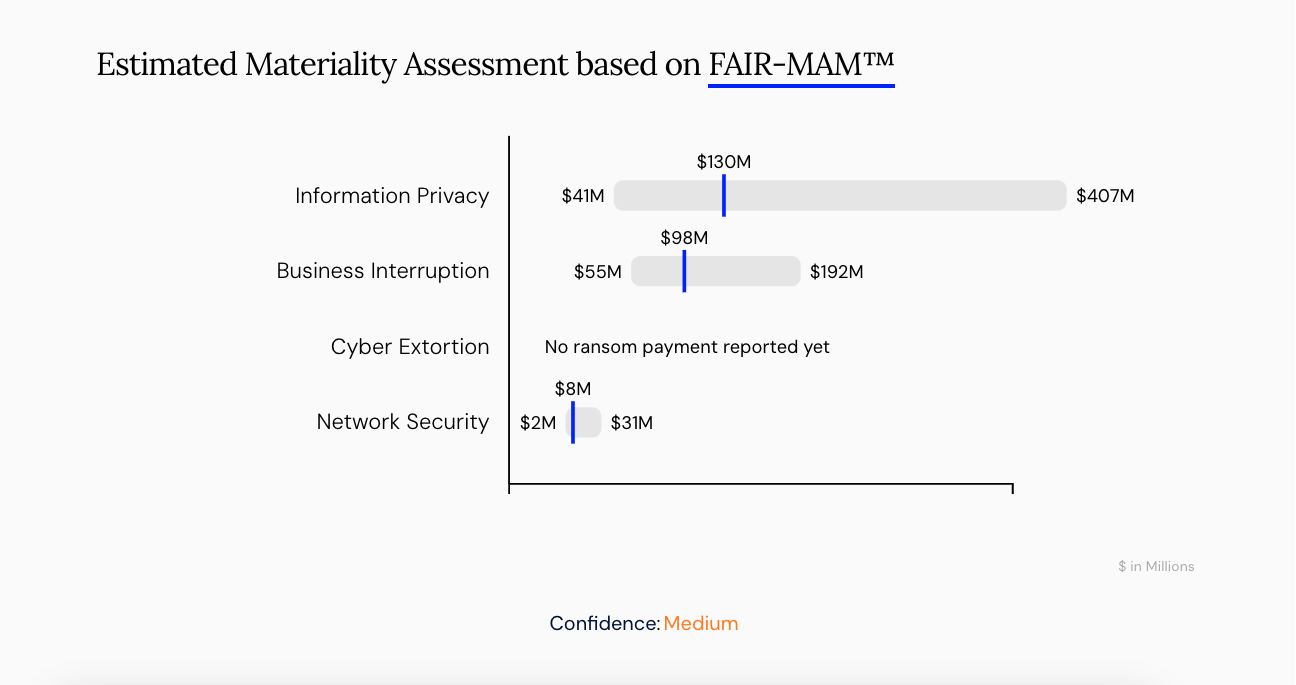 How Material is that Hack | The FAIR Institute