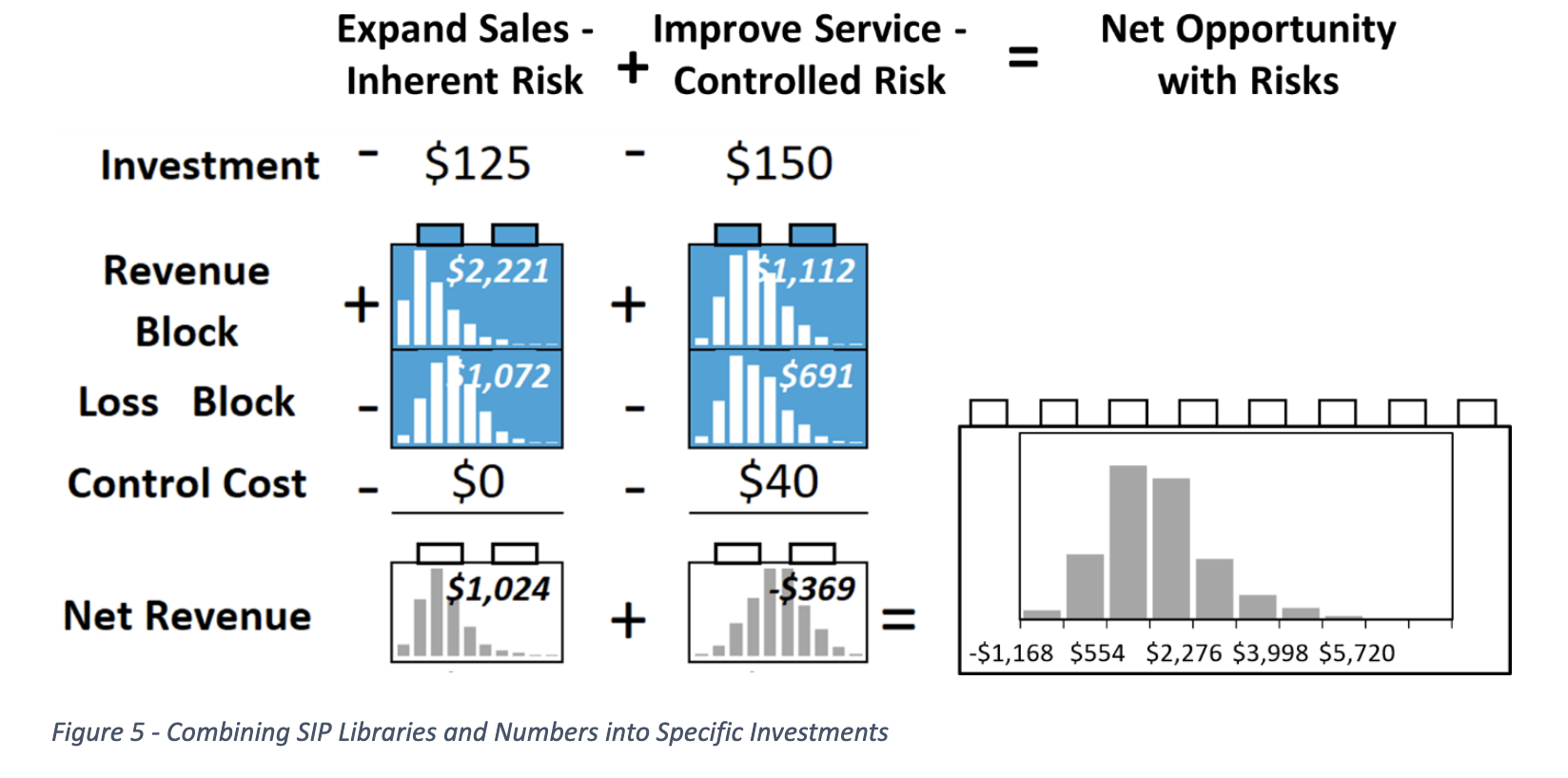 FAIR Meets SIPmath to Analyze Risk vs Return across the Enterprise (Part 2)