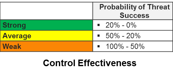 Take Another Look at Inherent Risk