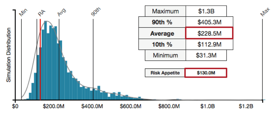 What Is a Cyber Value-at-Risk Model?