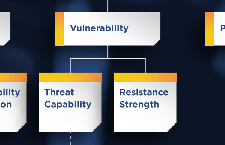 FAIR Risk Terminology: ‘Vulnerability’ Is ‘Susceptibility’, the Open ...