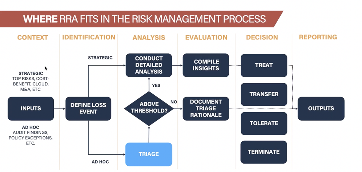 Sponsored Webinar: RiskLens Introduces Rapid Risk Assessment Capability