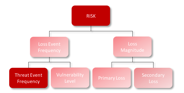 How to Model Controls in a FAIR Risk Analysis