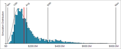 The Importance and Effectiveness of Cyber Risk Quantification