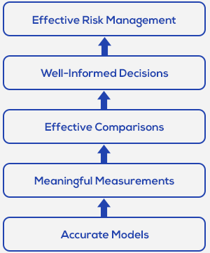 The Importance and Effectiveness of Quantifying Cyber Risk