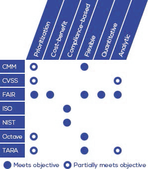 The Importance and Effectiveness of Cyber Risk Quantification