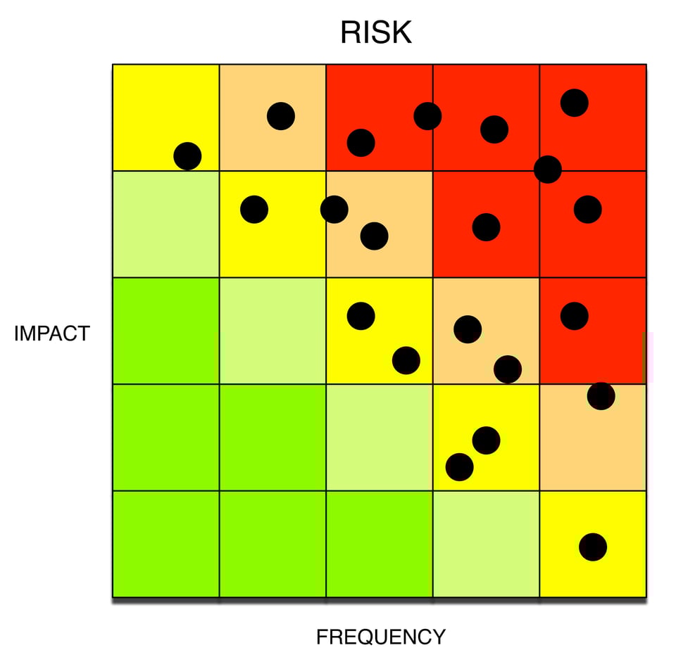 A FAIR View of Risk Appetite - Part 1